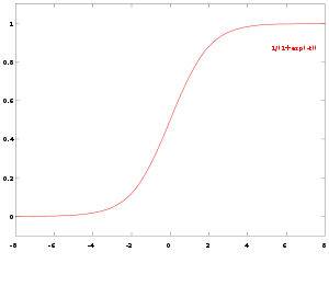 Logit模型_百度百科