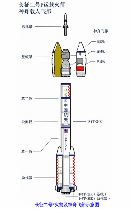 长征二号F遥十九运载火箭_百度百科