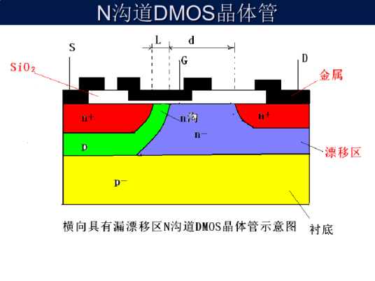dmos_百度百科