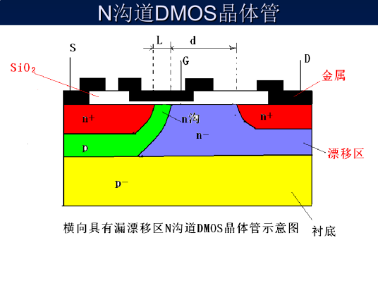 dmos_百度百科