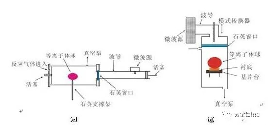 固态功率源在微波等离子体化学气相沉积装置中的应用优势_百科TA说