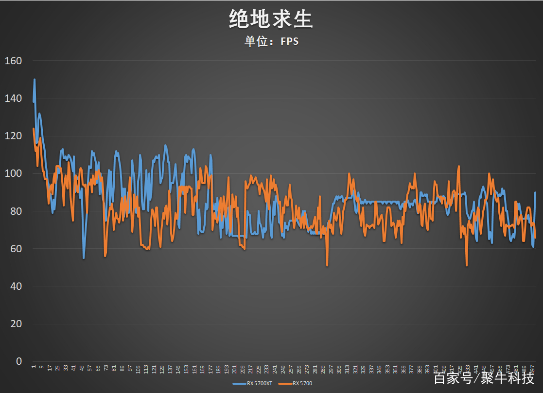AMD Radeon RX 5700XT显卡首发评测：7nm工艺显卡架构完胜2070_百科TA说