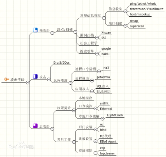 bind.exe_百度百科
