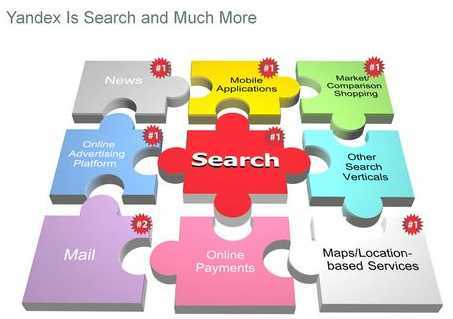 Yandex_百度百科