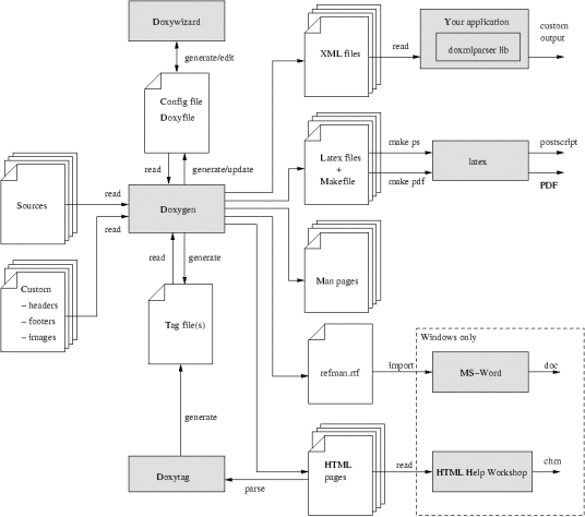Doxygen_百度百科