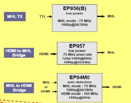 MHL_百度百科