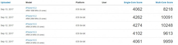 为什么说 A11 Bionic 芯片才是整个苹果发布会真正的亮点？_百科TA说