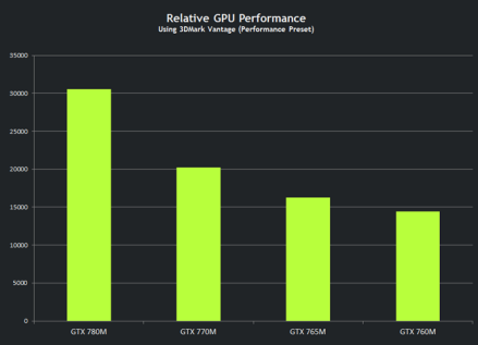 NVIDIA GeForce GTX 780M_百度百科