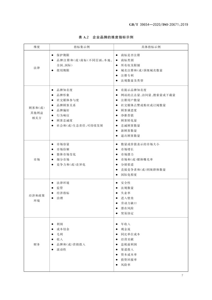 品牌评价—原则与基础_百度百科