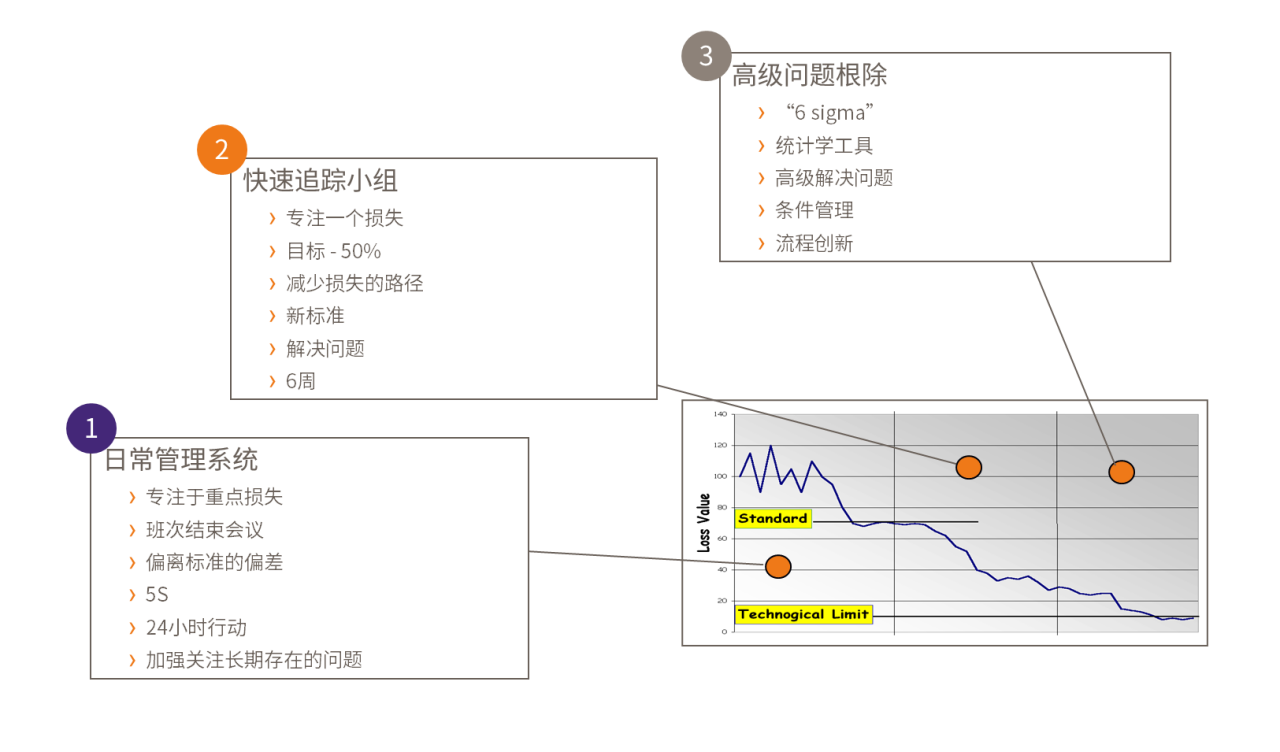 WCM（World Class Manufacturing）_百度百科