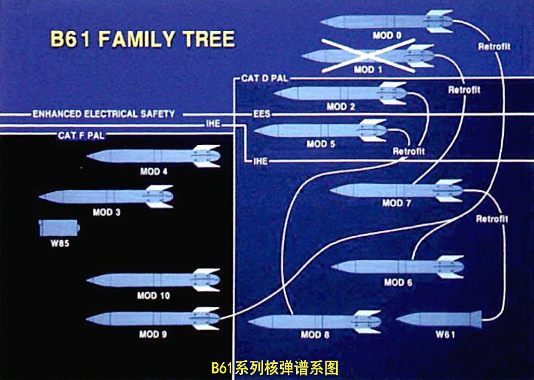 B61-13型核弹_百度百科