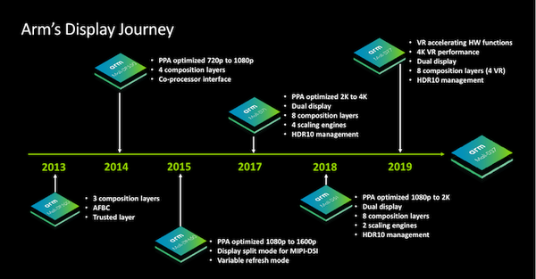 ARM发布Ethos-N57/N73 NPU、Mali-G57 Valhall GPU和Mali-D_百科TA说