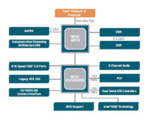 Intel 865G_百度百科