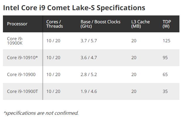 「简讯」vivo X50 Pro+宣布；长鑫LPDDR5内存2-3年内攻坚成功……_百科TA说