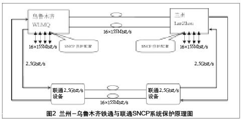 SNCP_百度百科
