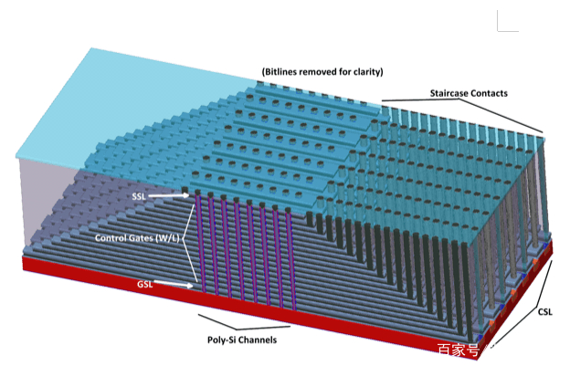 DRAM和NAND技术的发展和面临的挑战_百科TA说