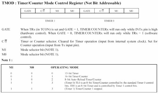 TMOD_百度百科
