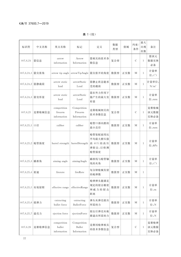 全国主要产品分类—产品类别核心元数据—第7部分：体育用品_百度百科