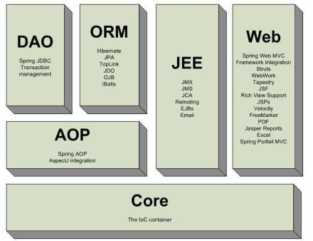 spring（由Rod Johnson创建的一个开源框架）_百度百科