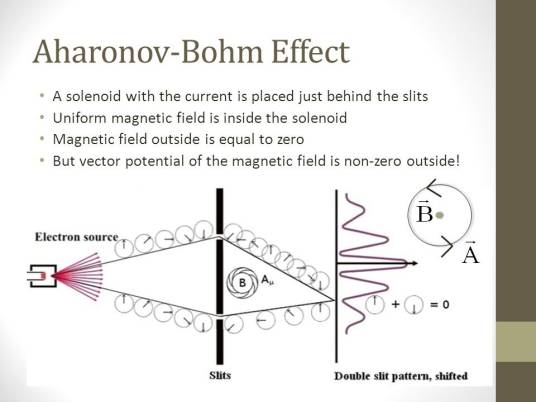 AB效应_百度百科