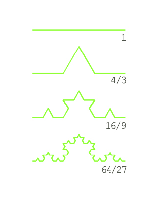 分形（几何学术语）_百度百科