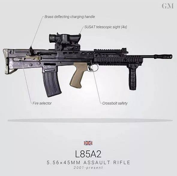 英国脸面继续打——轻武器笑柄再升级“L85A3”装备部队_百科TA说