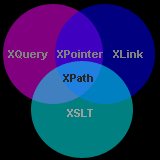 XLink_百度百科