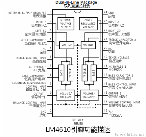 LM4610_百度百科