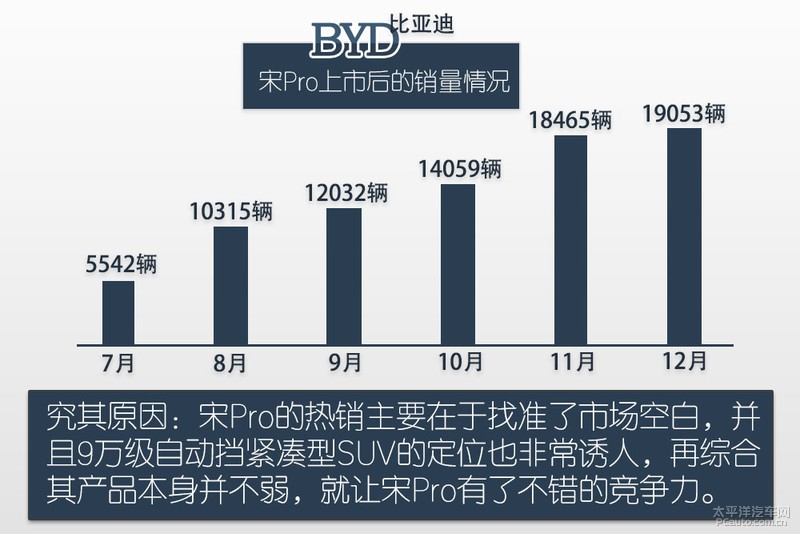 这个定位也能买H6和CS75 PLUS 宋PLUS值得等？_百科TA说