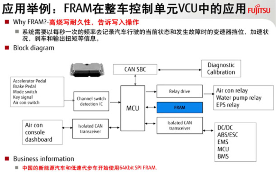 FRAM在整车控制单元VCU中的应用_百科TA说