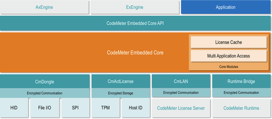 CodeMeter_百度百科
