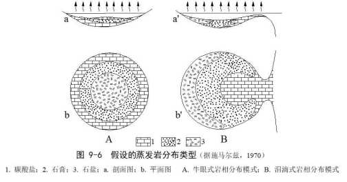 蒸发沉积矿床_百度百科