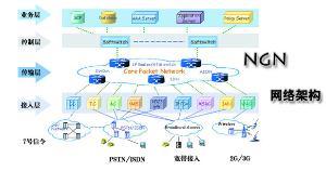 NGN网络_百度百科