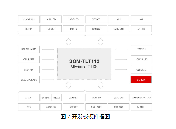T113-i开发板_百度百科