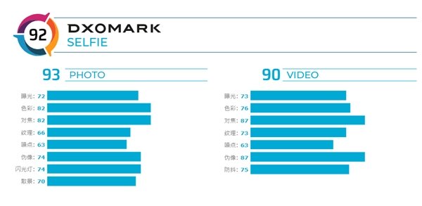 DxOMark公布iPhone 11 Pro Max前置镜头评分：排名第十_百科TA说