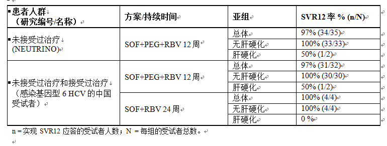 索磷布韦片_百度百科
