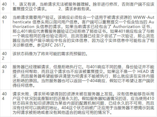 400（HTTP状态码）_百度百科