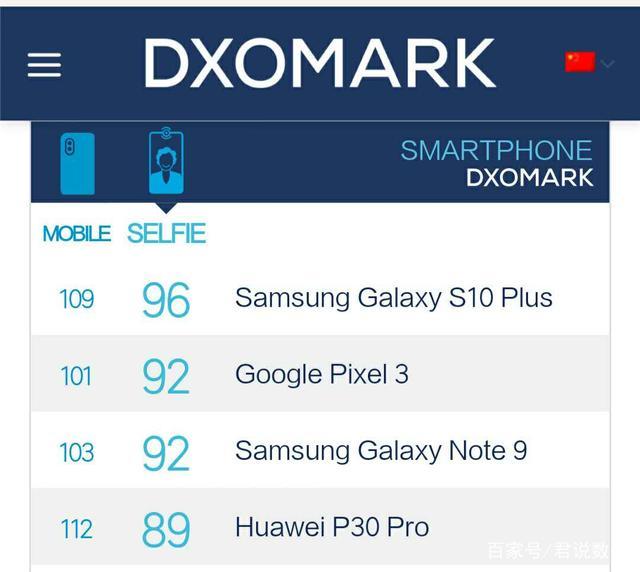三星S10+和华为P30 Pro的巅峰对决，最终结果花落谁家？_百科TA说
