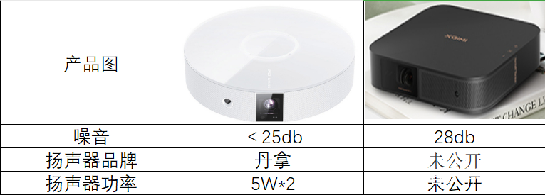坚果G9还是极米Z6x new？年轻人的第一台投影仪怎么选？_百科TA说