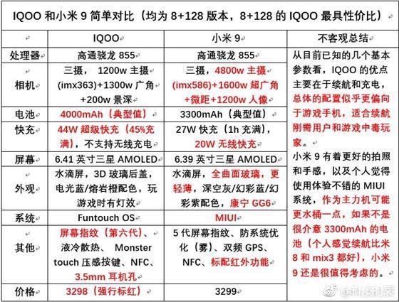 2998？小米和iQOO：定位完全不同_百科TA说