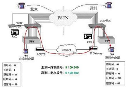PSTN_百度百科