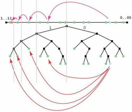 KAD网络_百度百科