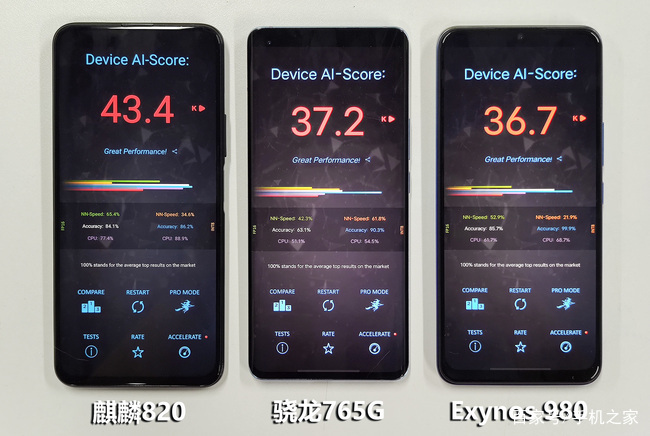 麒麟820/骁龙765G/Exynos 980 谁才是中端5G更好的选择_百科TA说