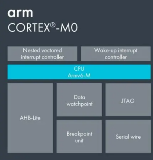 ARM Cortex-M0+_百度百科
