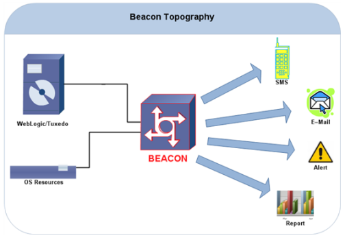 Beacon（应用程序平台）_百度百科