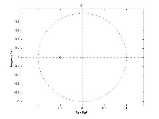 zplane() Matlab函数_百度百科