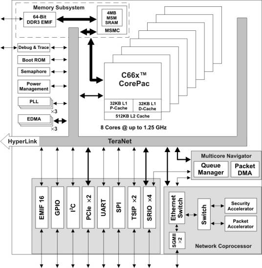 C6678_百度百科