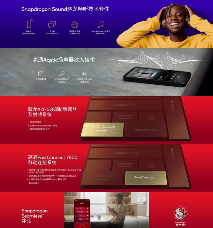 骁龙 8s Gen3_百度百科