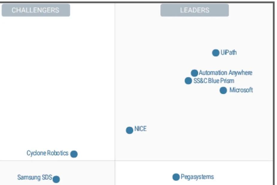 2023 Gartner RPA魔力象限报告解读_百科TA说