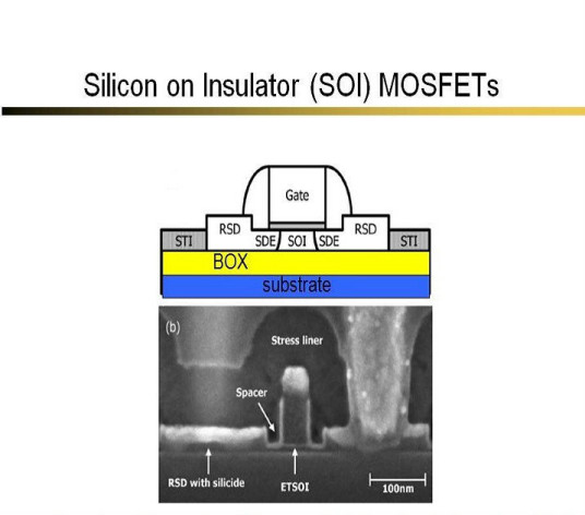 SOI（硅技术）_百度百科